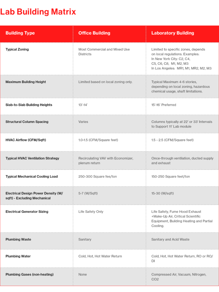 Starting a Lab Facility - BAM Creative